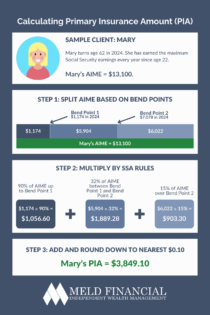 How Are Social Security Benefits Calculated? - Meld Financial