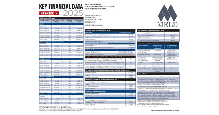 Key Financial Data 2025 - Meld Financial